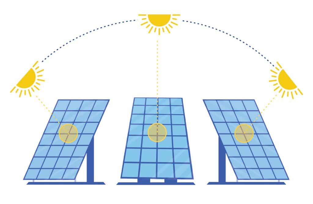 Exact Solar - Solar Energy Systems with Solar Tracking