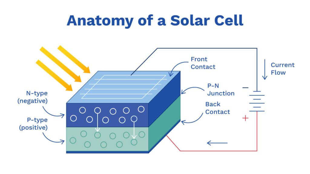 A Guide to Solar System Components - Exact Solar