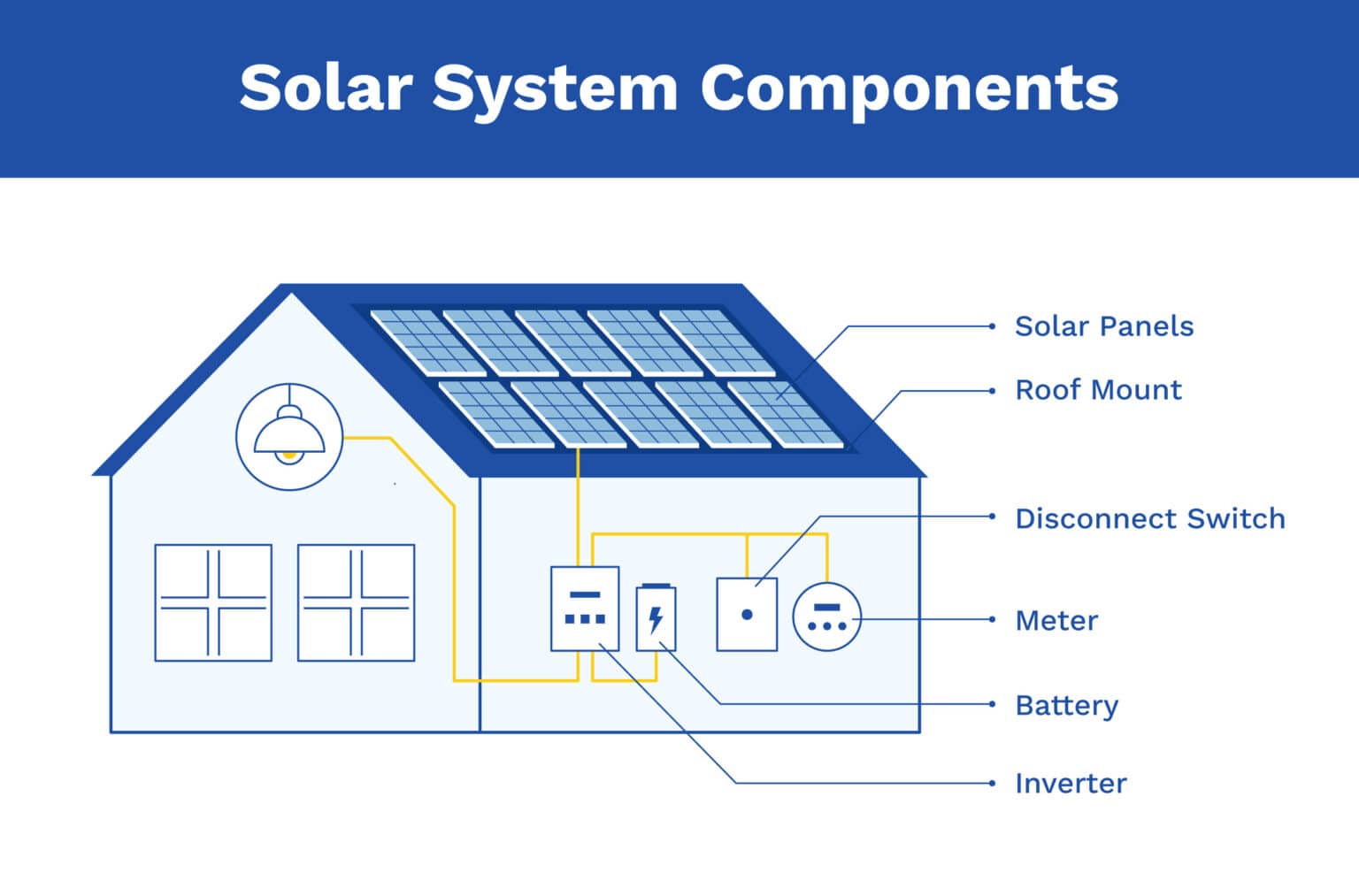 A Guide to Solar System Components - Exact Solar