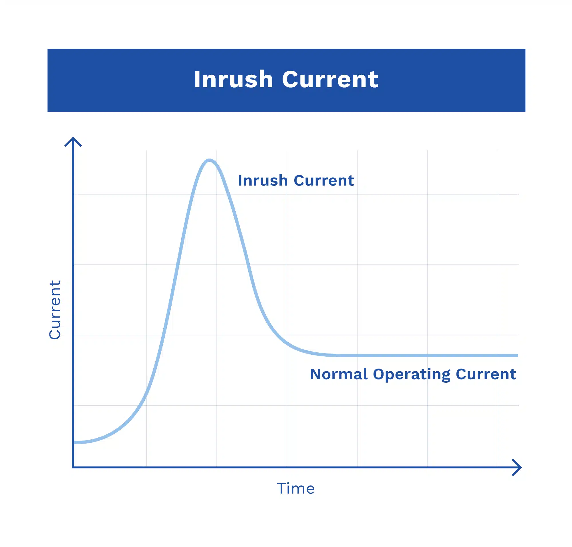 Demand for Battery Backup Is at an All-Time High