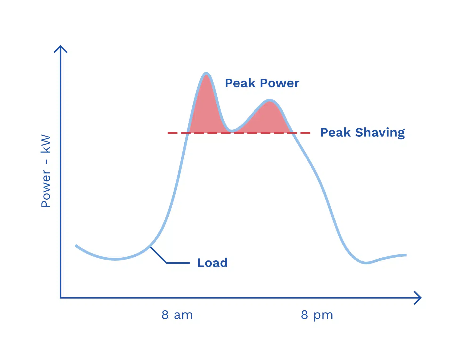 Demand for Battery Backup Is at an All-Time High
